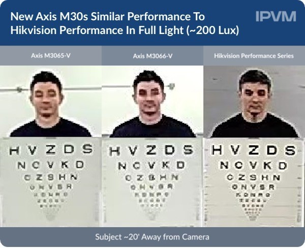 Axis lanza su camara M30 y se compara con Hikivision - Securitydepot
